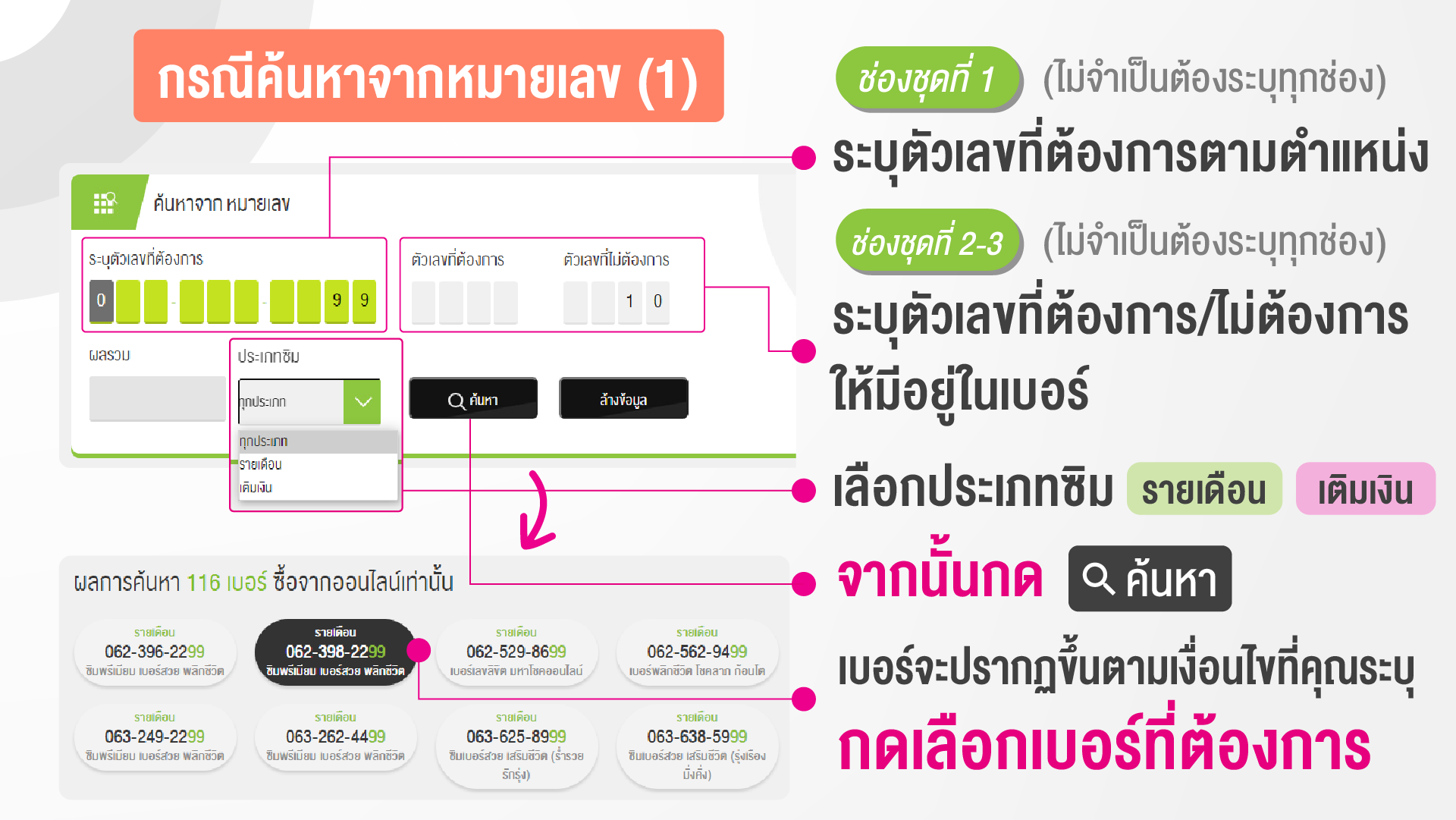 เปิดซิมใหม่ AIS ง่าย ๆ ส่งตรงถึงบ้าน เลือกเบอร์/ประเภทซิมได้ตามต้องการ ...
