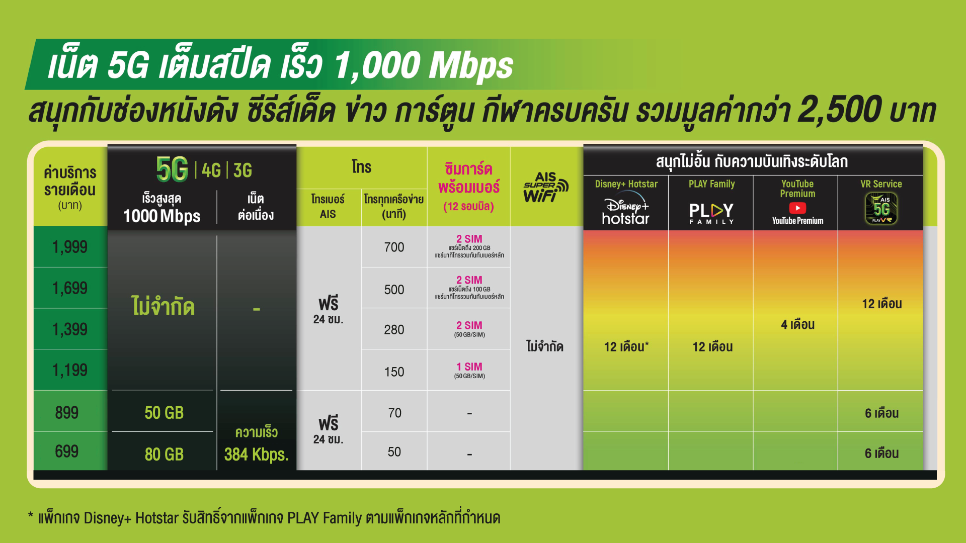 New 5G Max Speed เต็มแม็กซ์ กับความเร็วแรงแห่งอนาคต