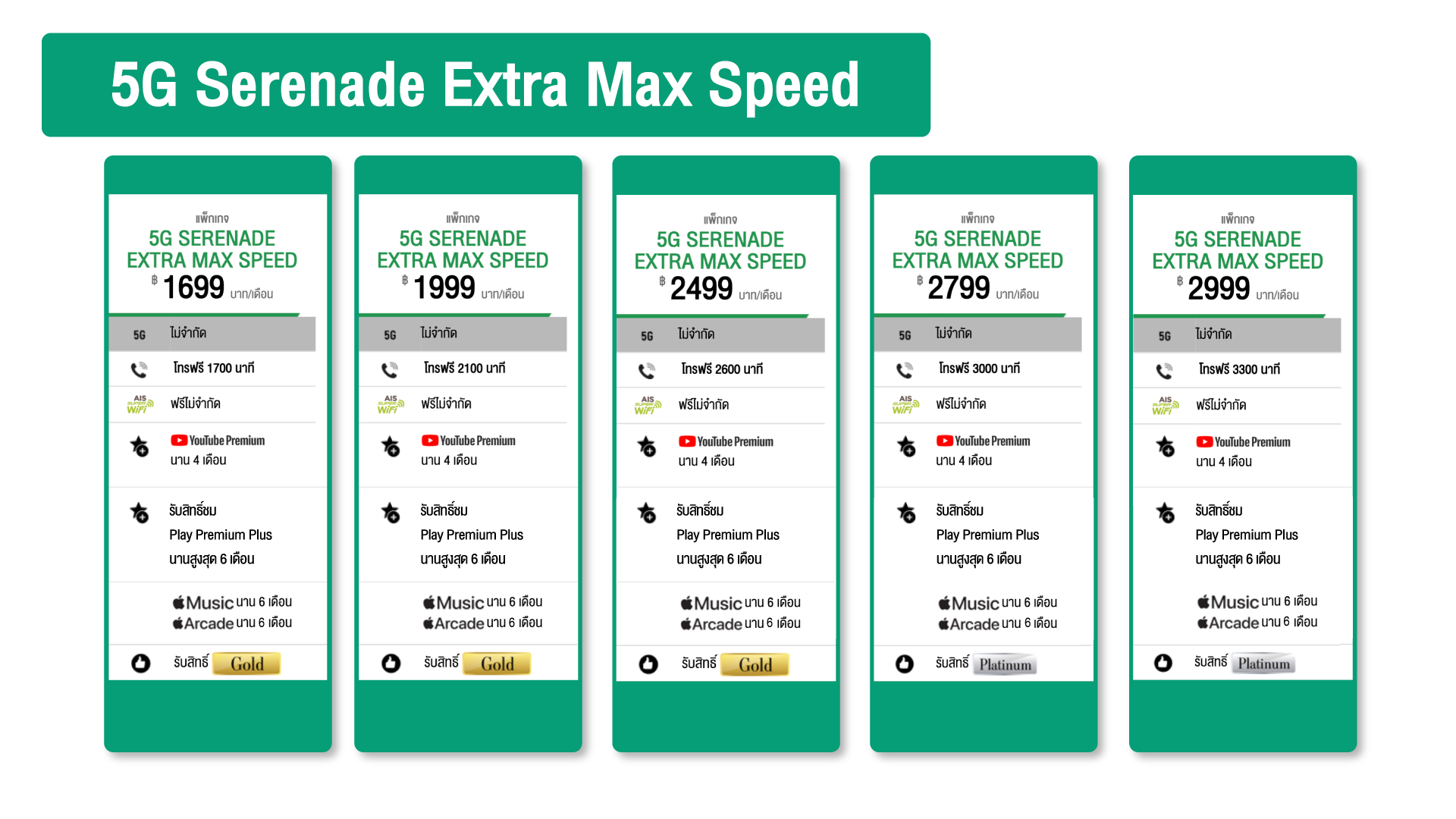 โปรโมชันแพ็กเกจ! สำหรับย้ายค่ายมาเป็นครอบครัว AIS