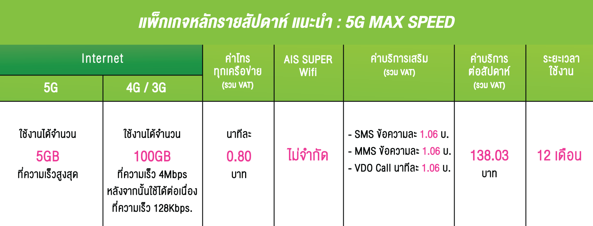 รวม! โปรโมชั่นเน็ต แพ็กเกจขายดี มาแรงสุด Hot 2023 จาก AIS มีโปรไหนน่าสนใจบ้าง?