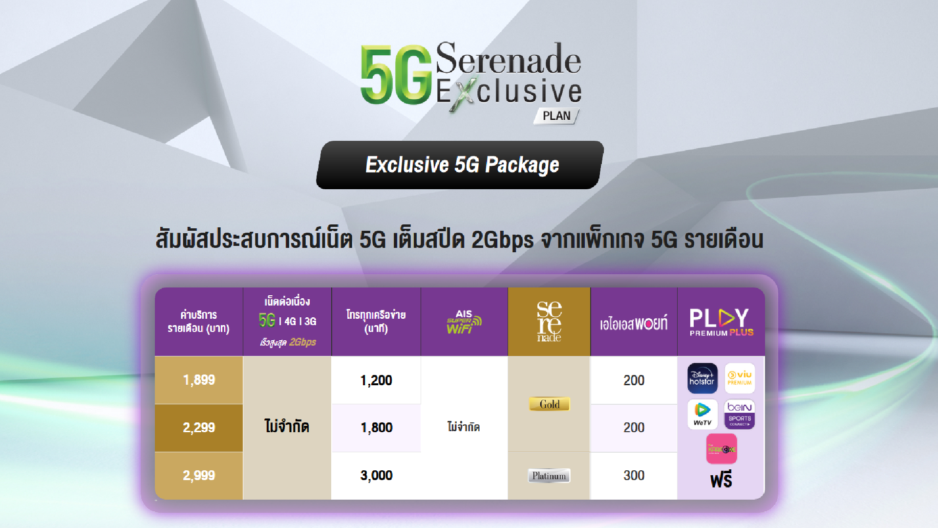 สิทธิพิเศษและเงื่อนไขสำคัญของแพ็กเกจ 5G Serenade Exclusive Plan