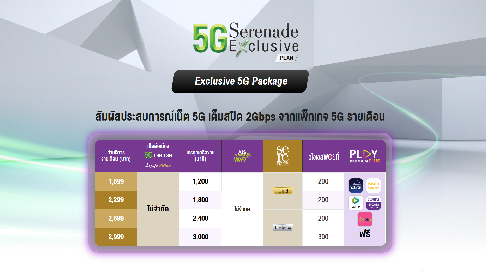 เป็นลูกค้าเซเรเนด ได้ทันที! เมื่อสมัคร แพ็กเกจ 5G Serenade Exclusive Plan เล่นเน็ตได้ไม่จำกัด ...