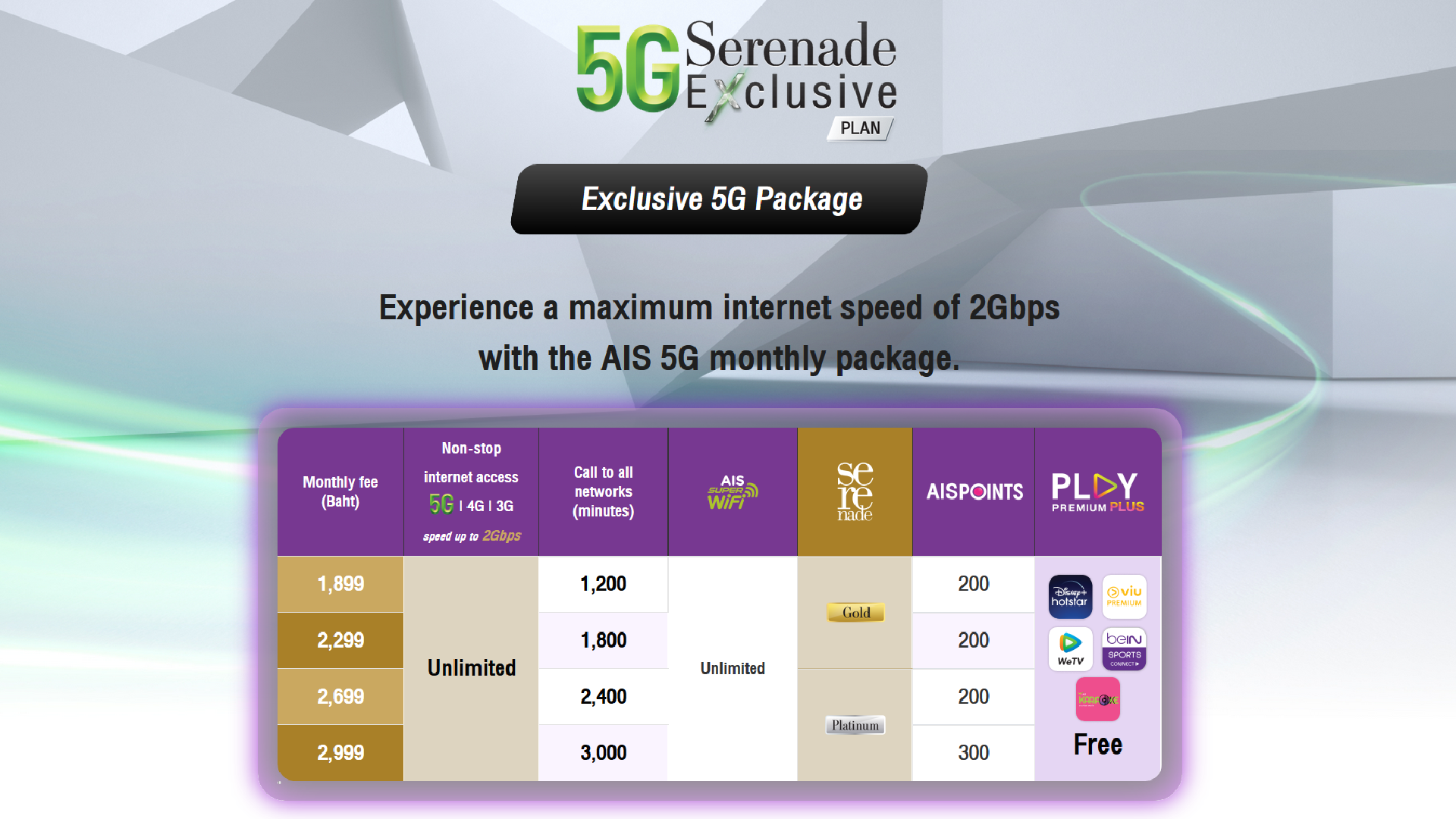 สิทธิพิเศษและเงื่อนไขสำคัญของแพ็กเกจ 5G Serenade Exclusive Plan