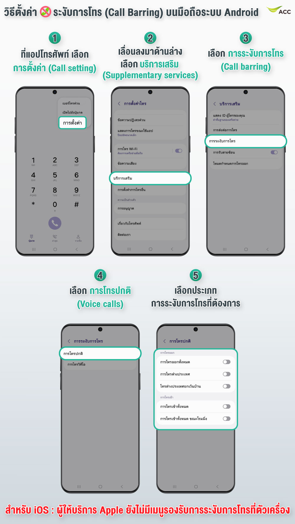 บริการระงับการใช้มือถือ (Call Barring) ปลอดภัยป้องกันคนอื่นใช้โทรศัพท์ ...